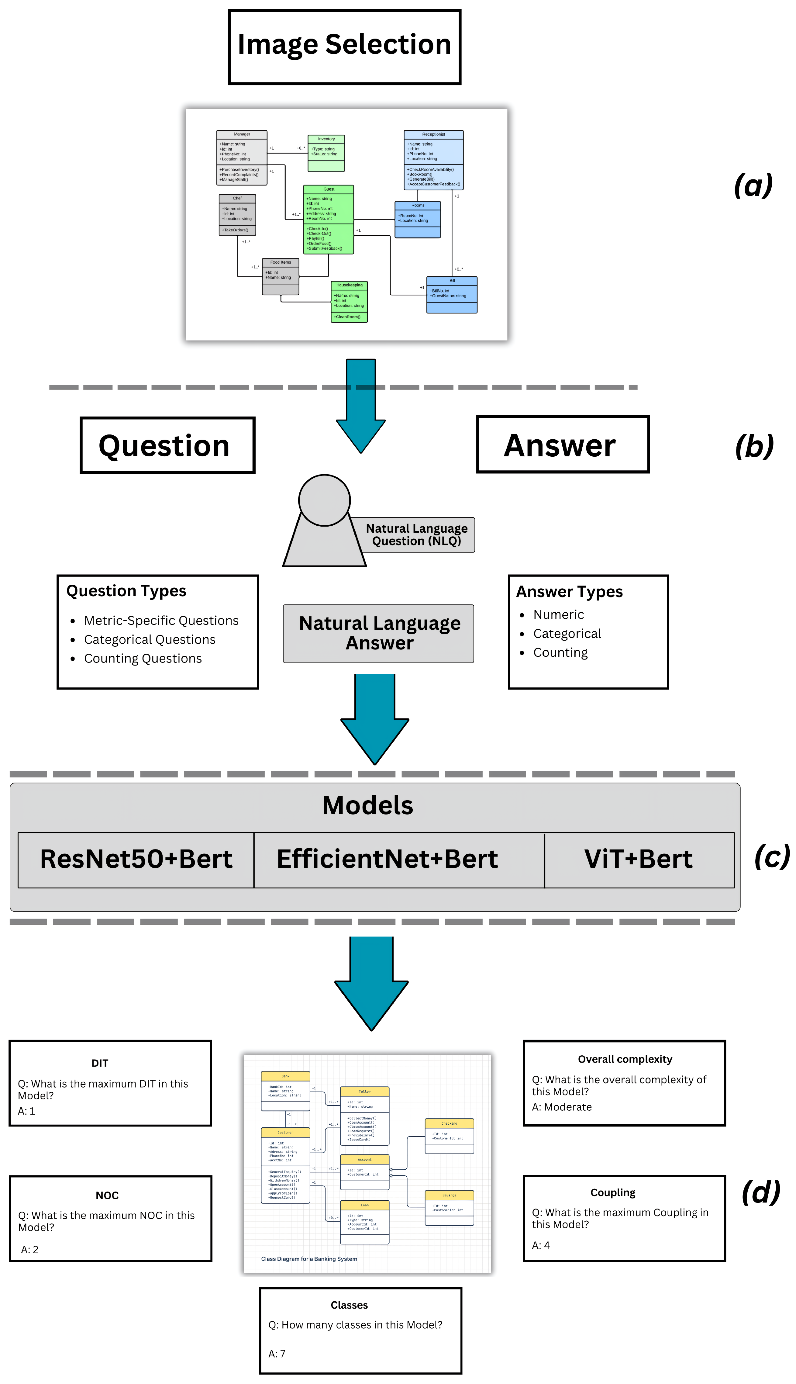 Automatic Complexity Analysis of UML Class Diagrams Using Visual ...