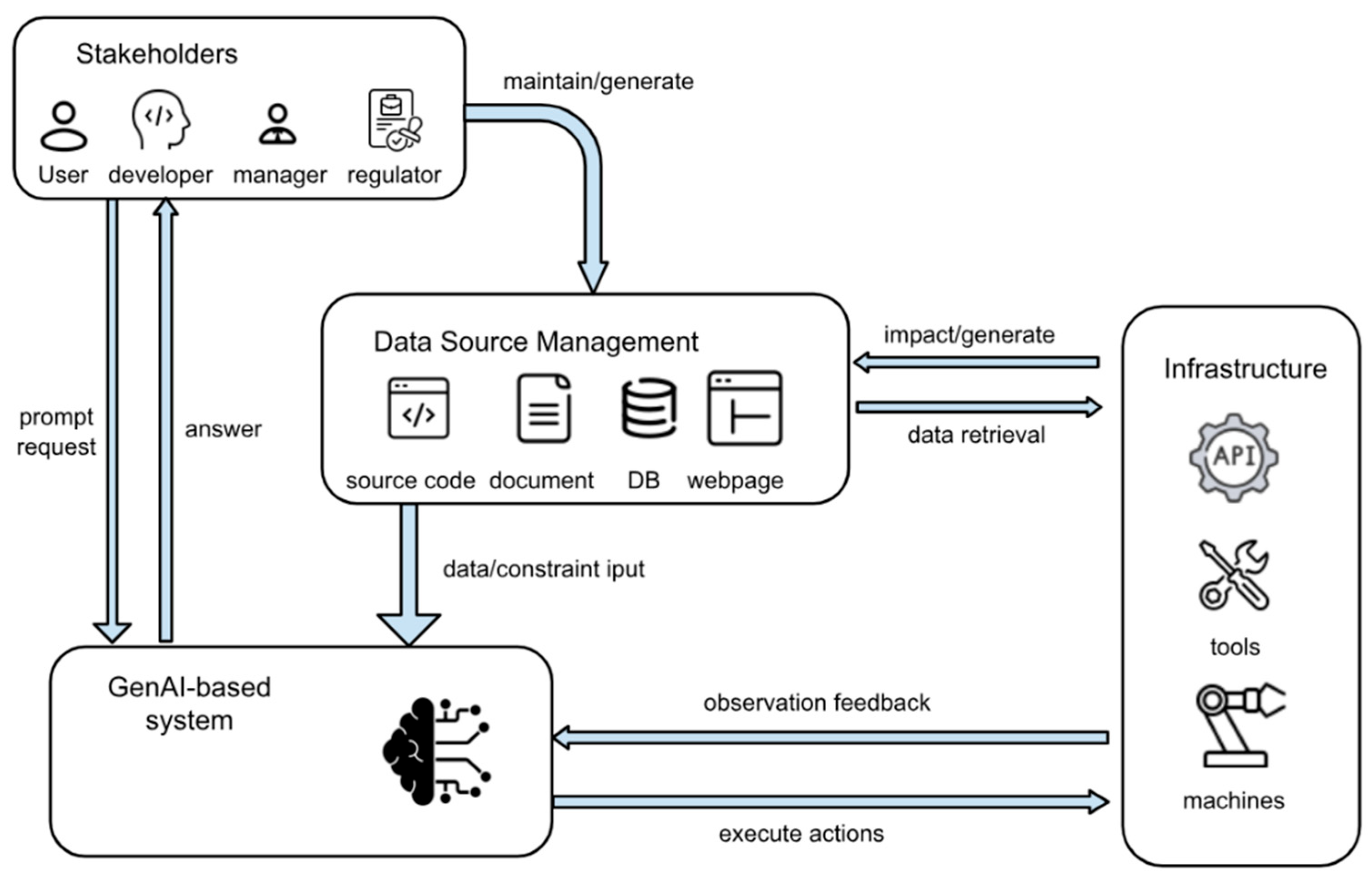 Software Quality Assurance and AI: A Systems-Theoretic Approach to ...