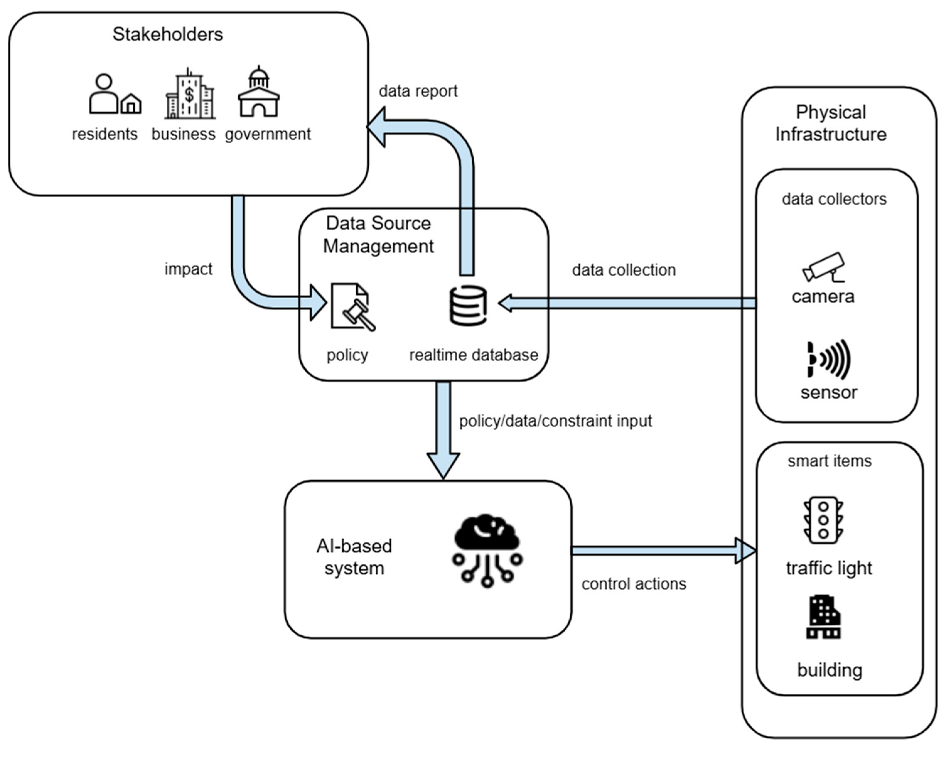 Software Quality Assurance and AI: A Systems-Theoretic Approach to ...