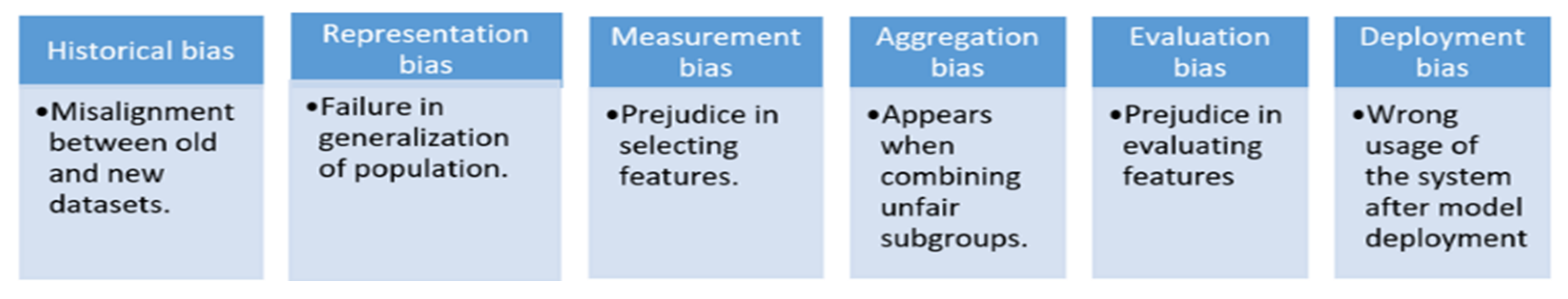 Software Unfairness Detection in Machine Learning-Based Systems: A ...