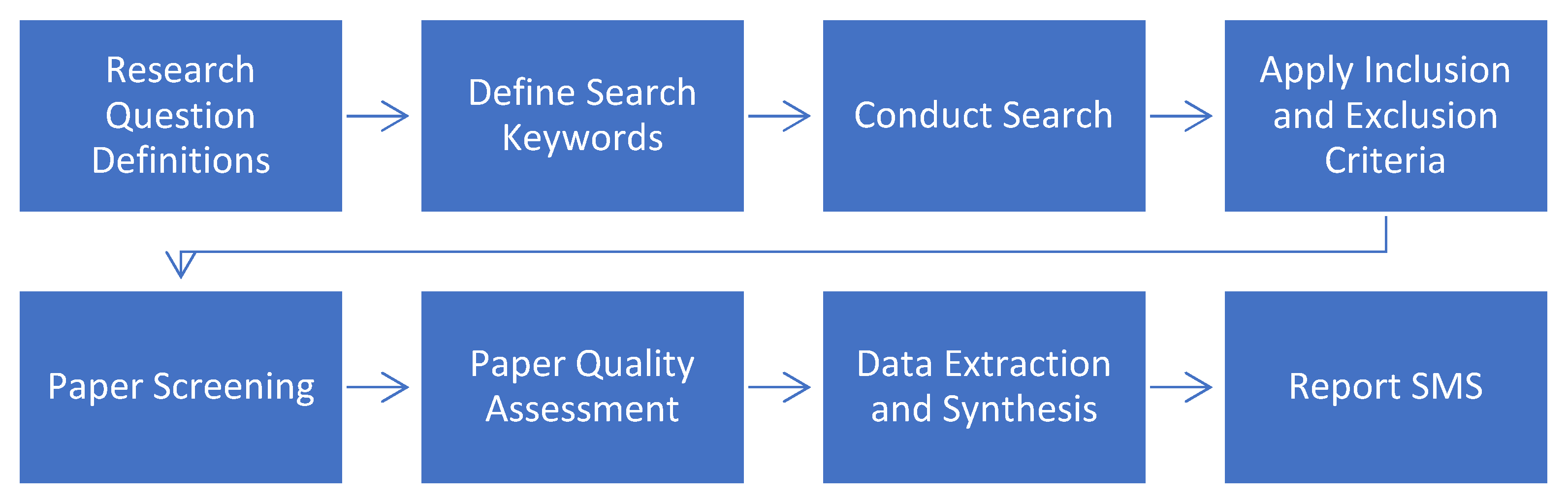 Software Unfairness Detection in Machine Learning-Based Systems: A ...