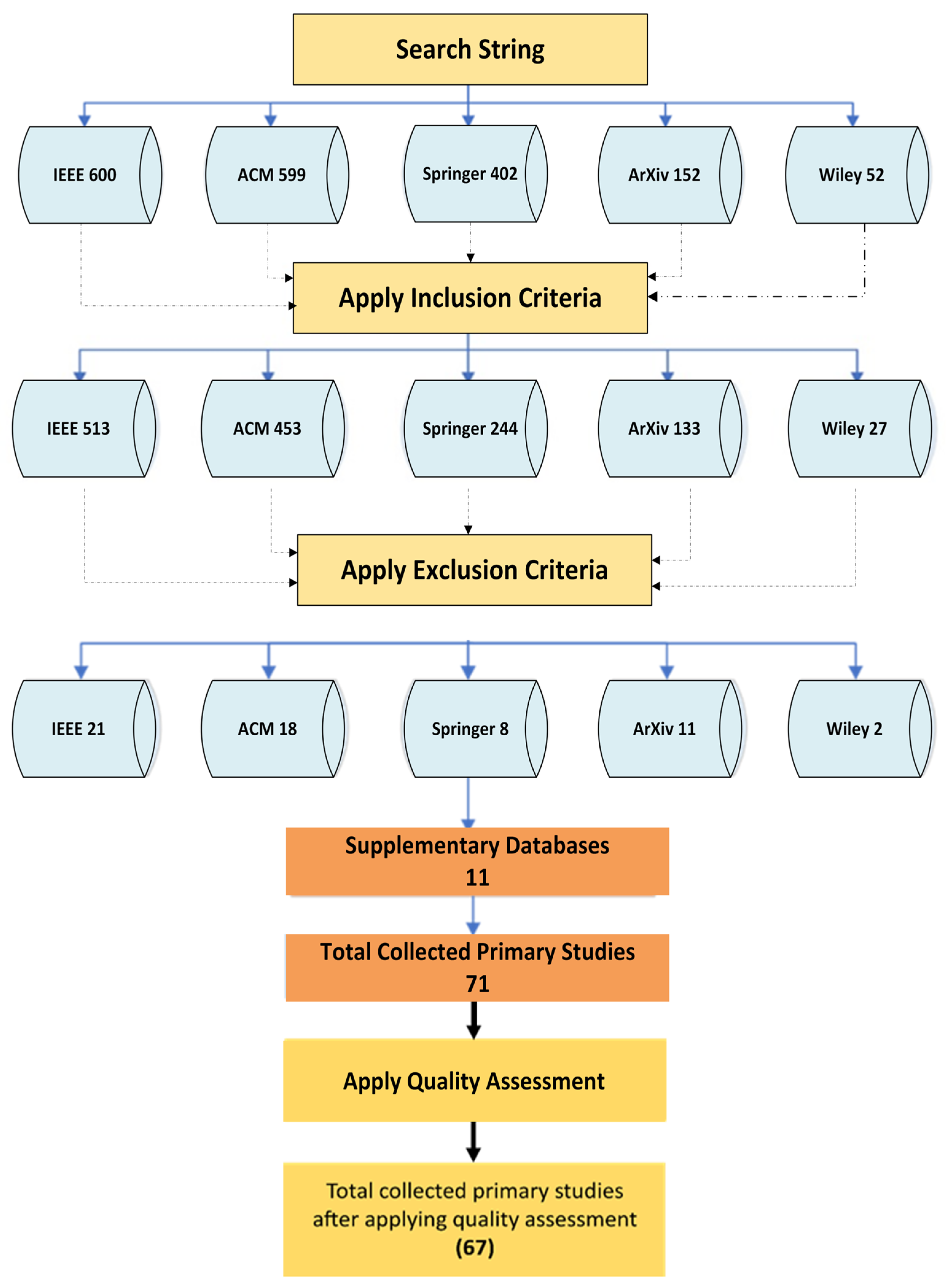 Software Unfairness Detection in Machine Learning-Based Systems: A ...