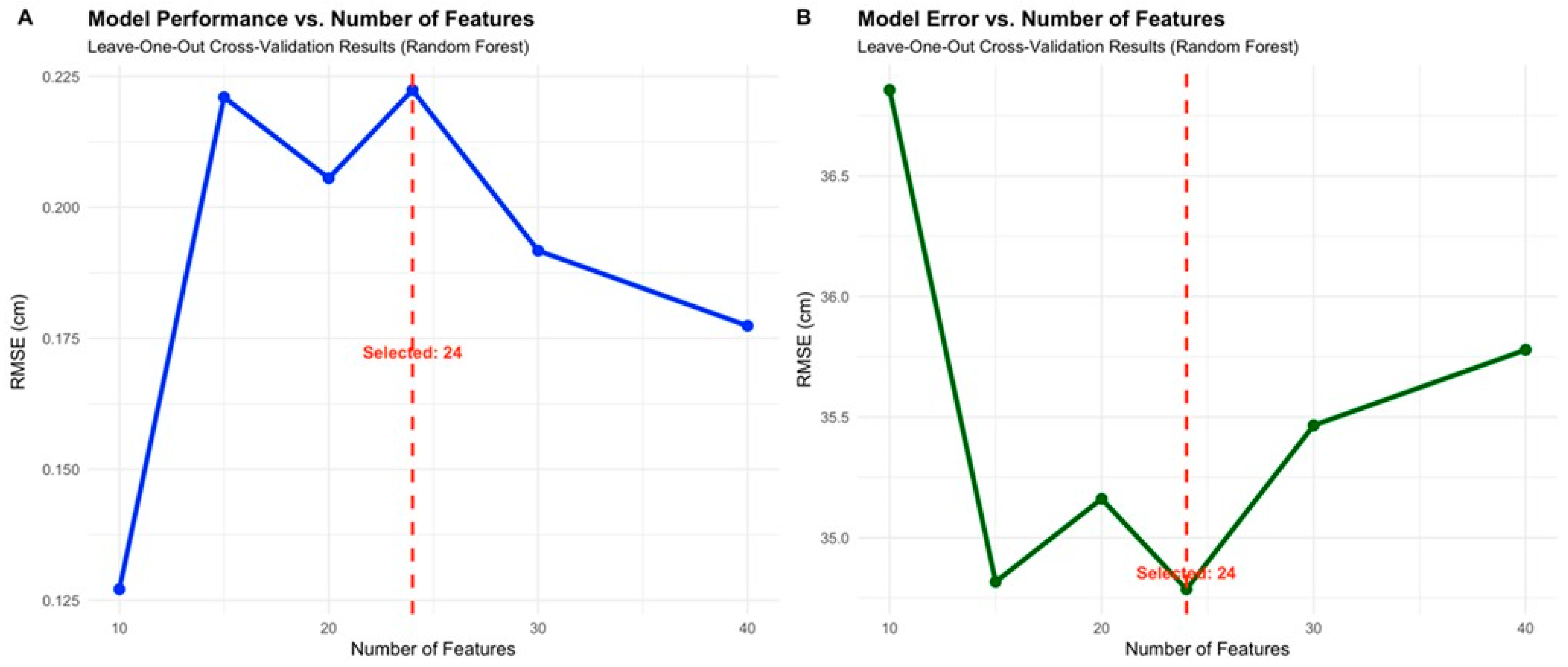 Evaluation of Global Data for National-Scale Soil Depth Mapping in Data ...