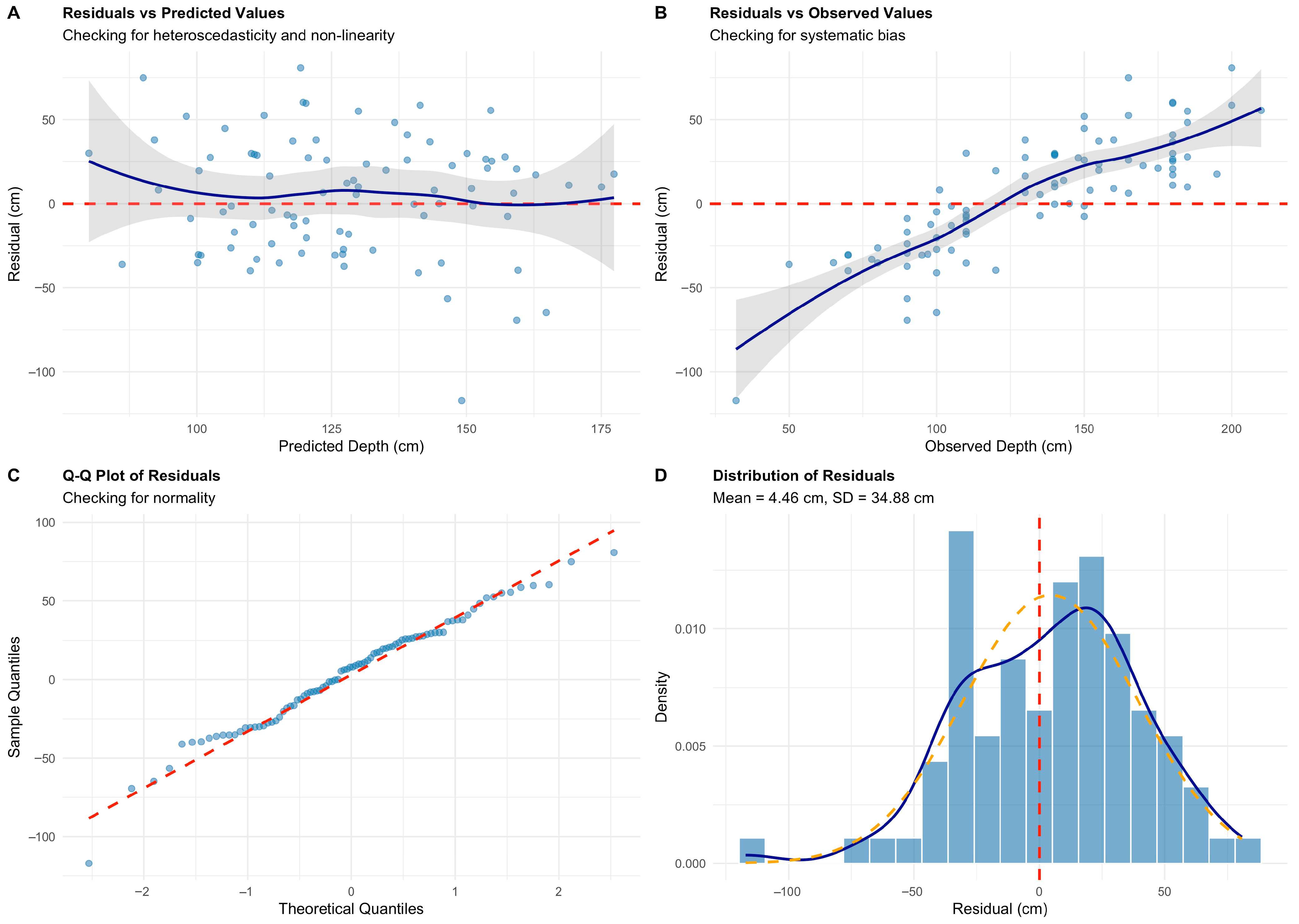 Evaluation of Global Data for National-Scale Soil Depth Mapping in Data ...