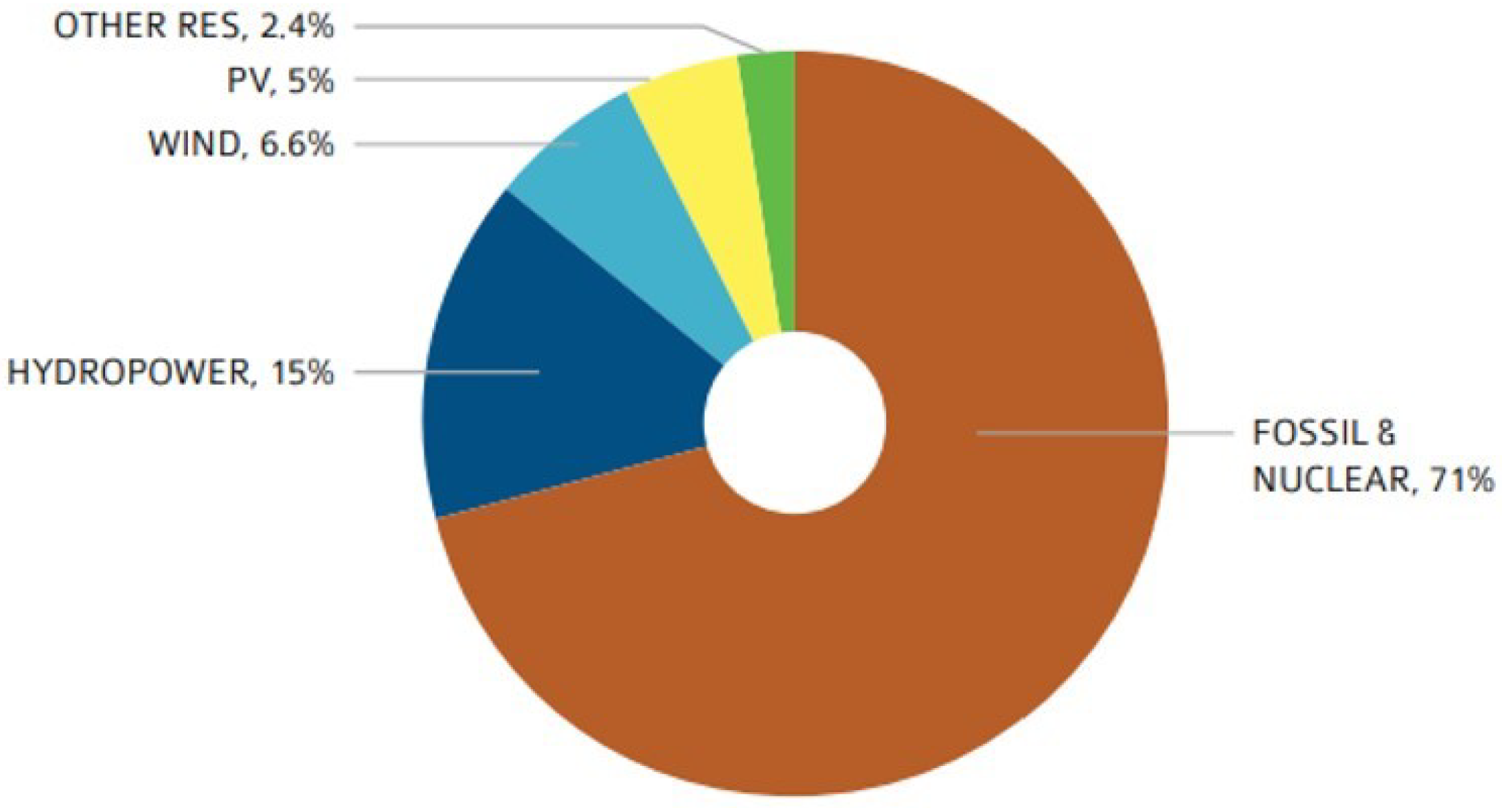 Comparative Evaluation of Traditional and Advanced Algorithms for ...