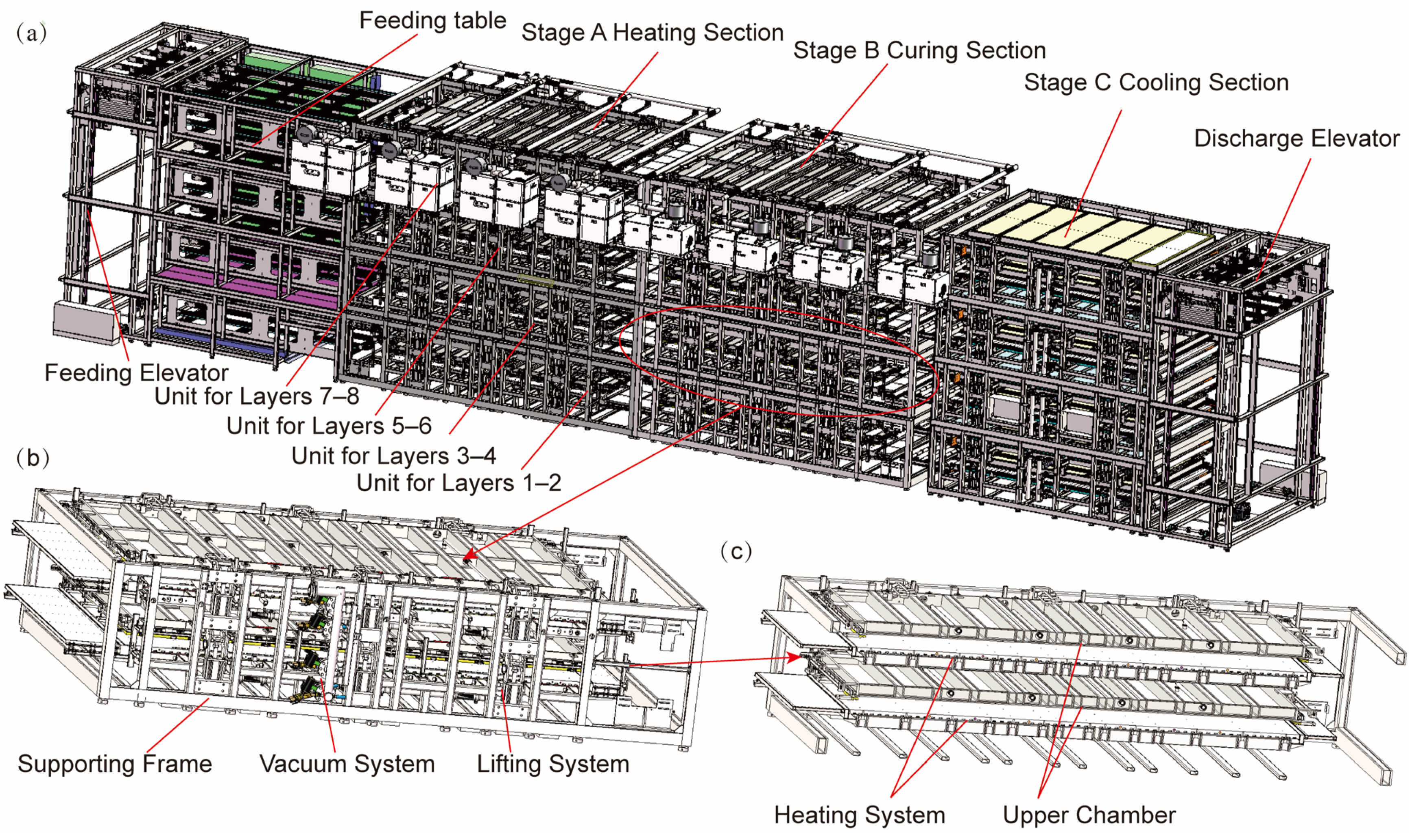 Design and Performance Validation of a Multi-Layer Laminator for ...
