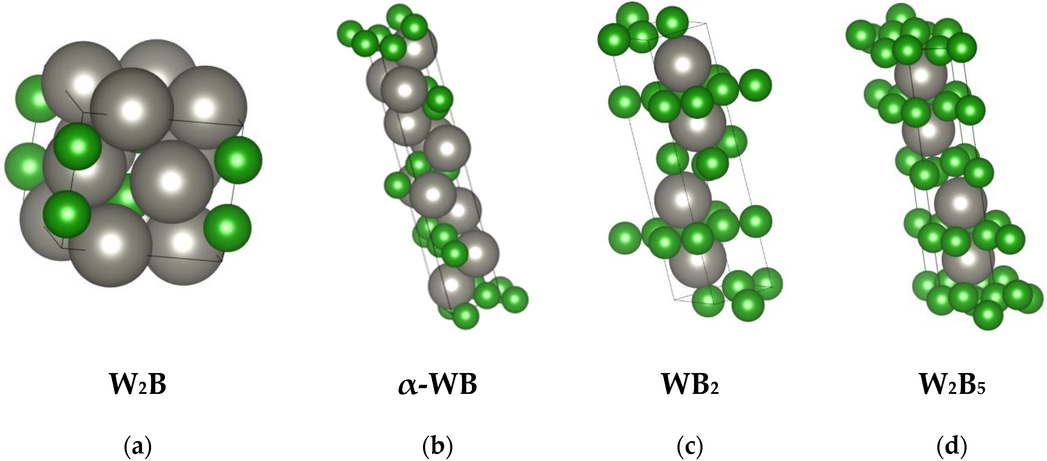Tungsten Borides: A Review of Phase Stability, Properties, Synthesis ...