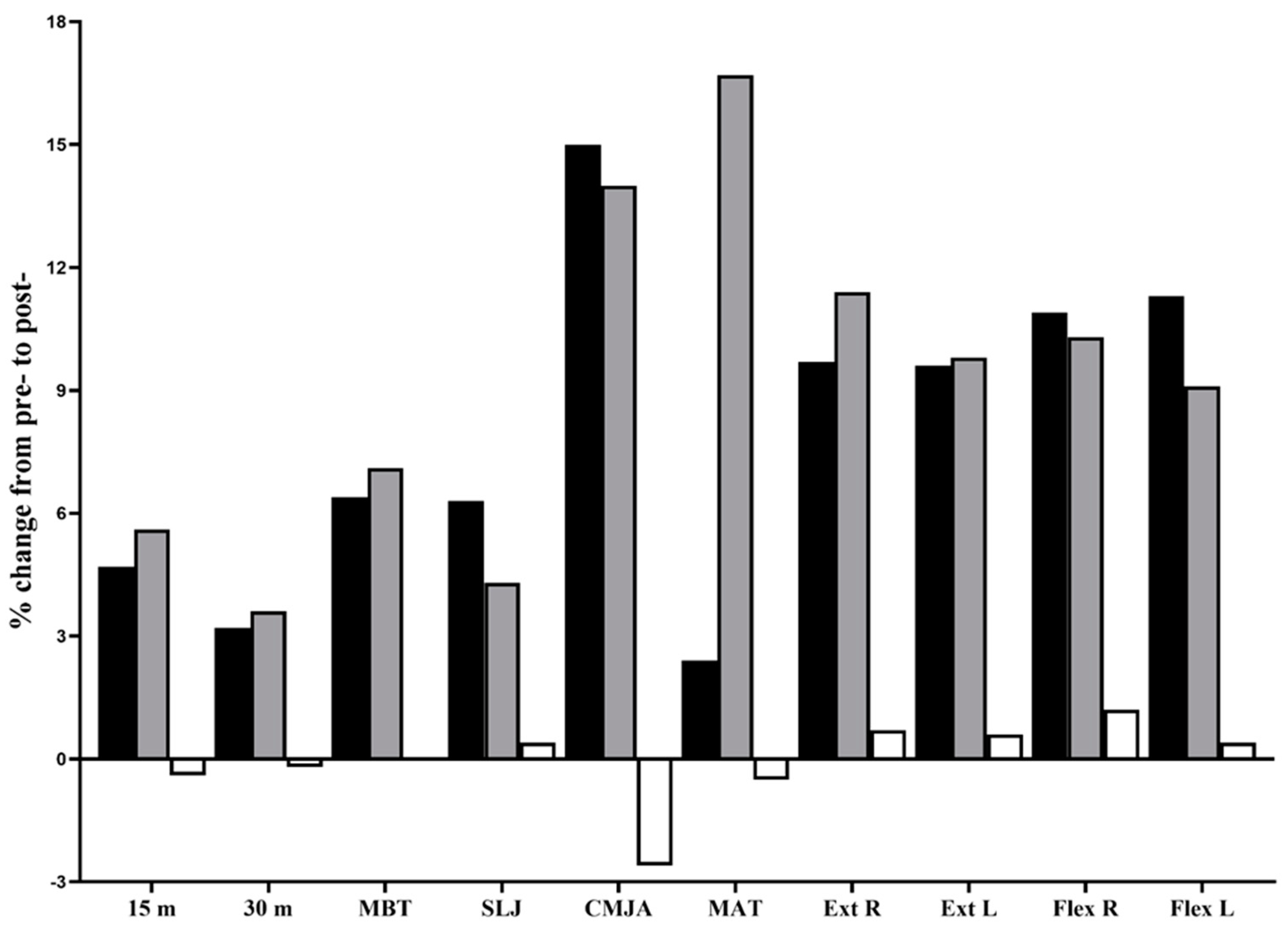 Sports Free Full Text Effects Of Exercise Frequency With Complex Sports Free Full Text Effects Of Exercise Frequency With Complex