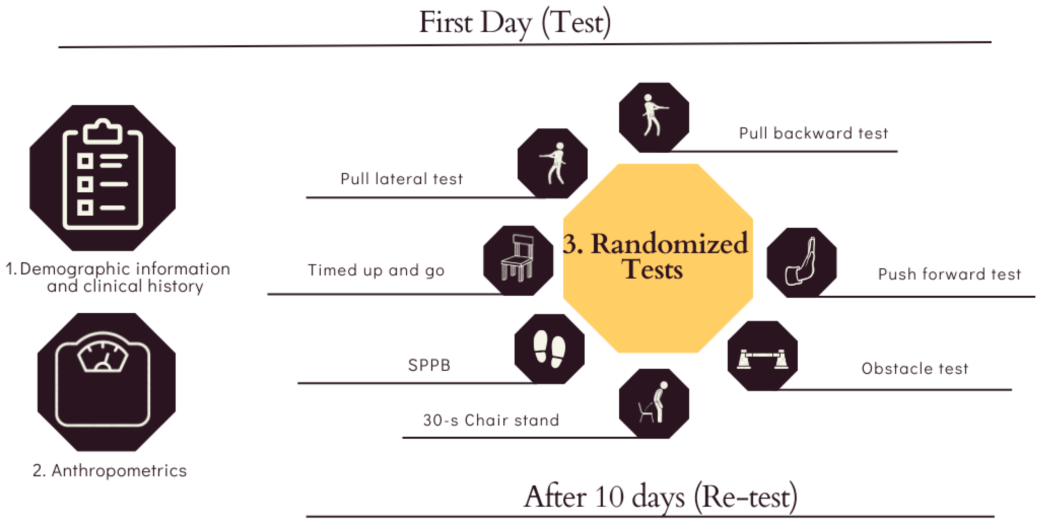 Evaluating the Test–Retest Reliability of Five Low-Cost, Perturbation ...