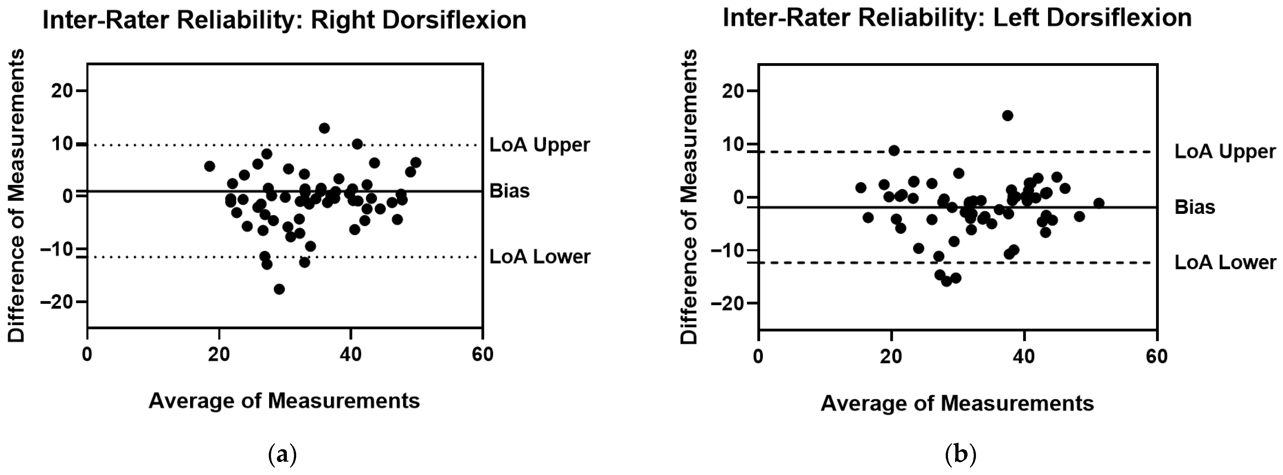 Sufficient Standardization? Evaluating the Reliability of an Inertial ...