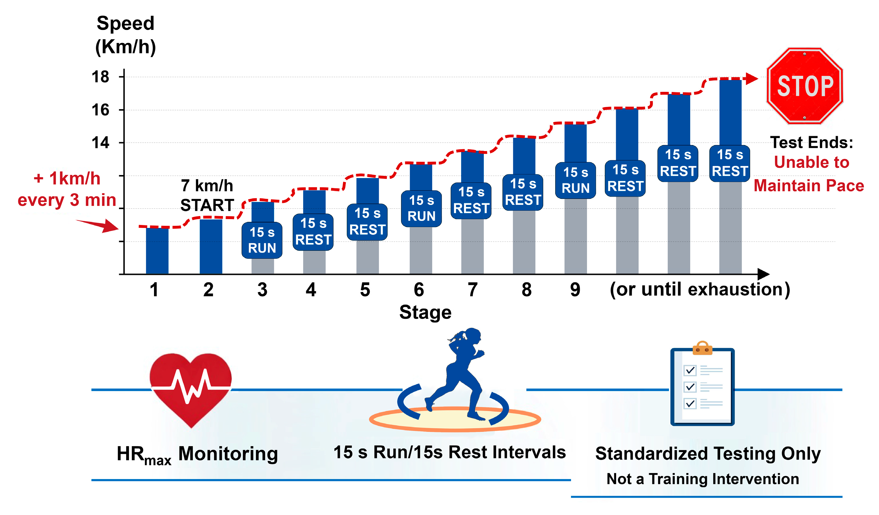 Acute Effects of Exercise on Metabolic, Inflammatory, and Immune ...