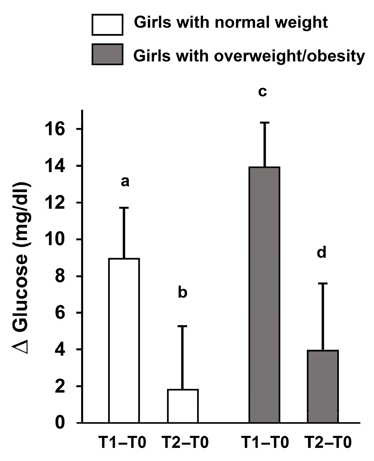 Acute Effects of Exercise on Metabolic, Inflammatory, and Immune ...