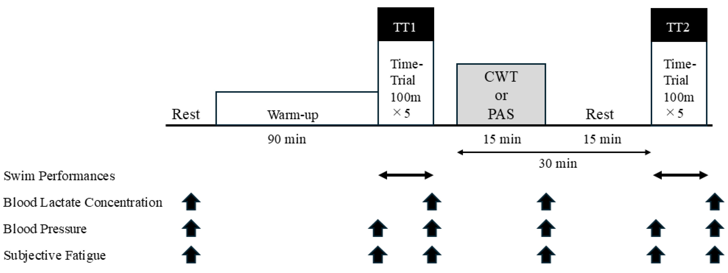 Effects of Contrast Water Therapy on Physiological and Perceptual ...
