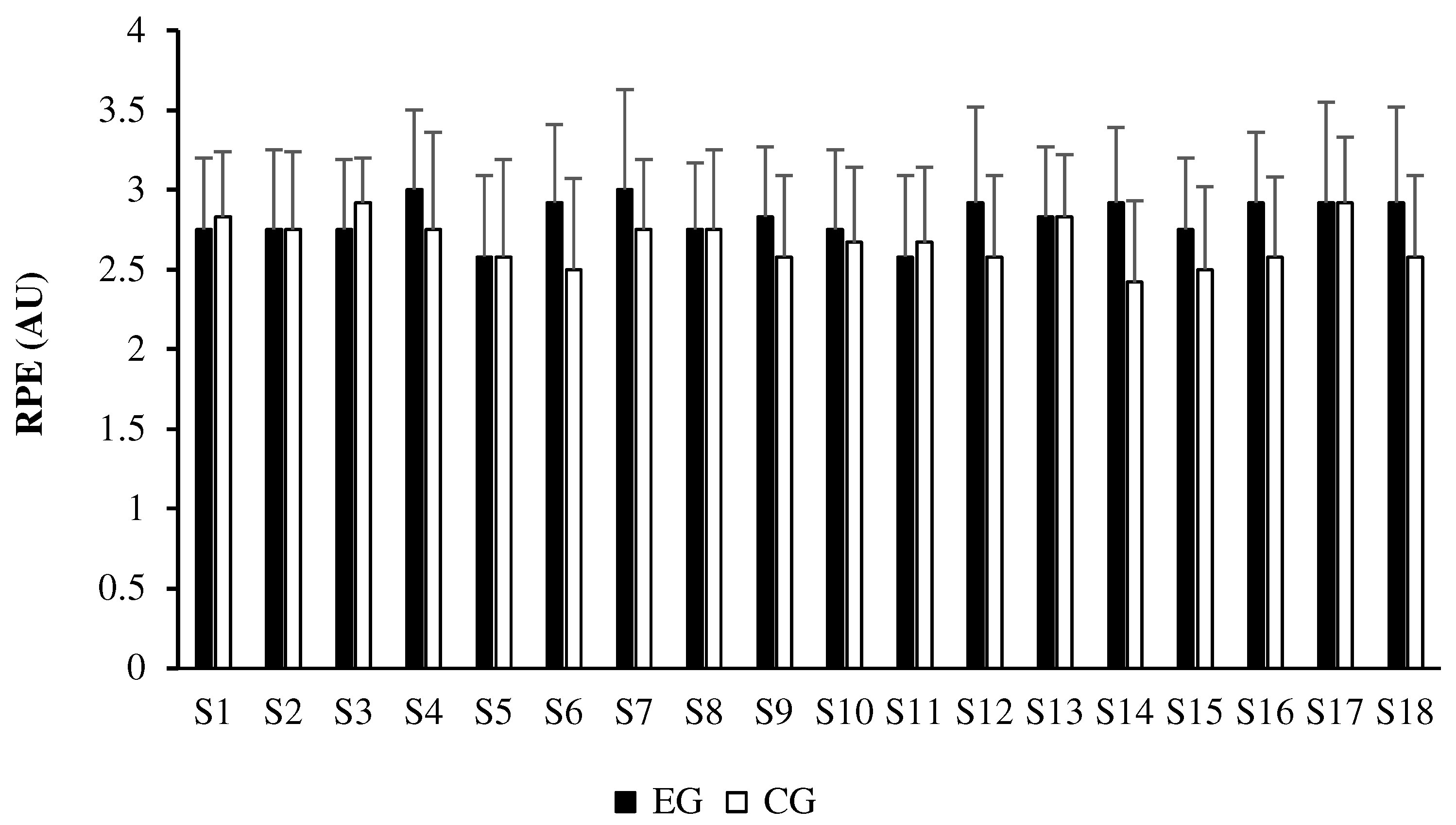 Incorporating Squat-Based Training into the Warm-Up Twice Weekly ...