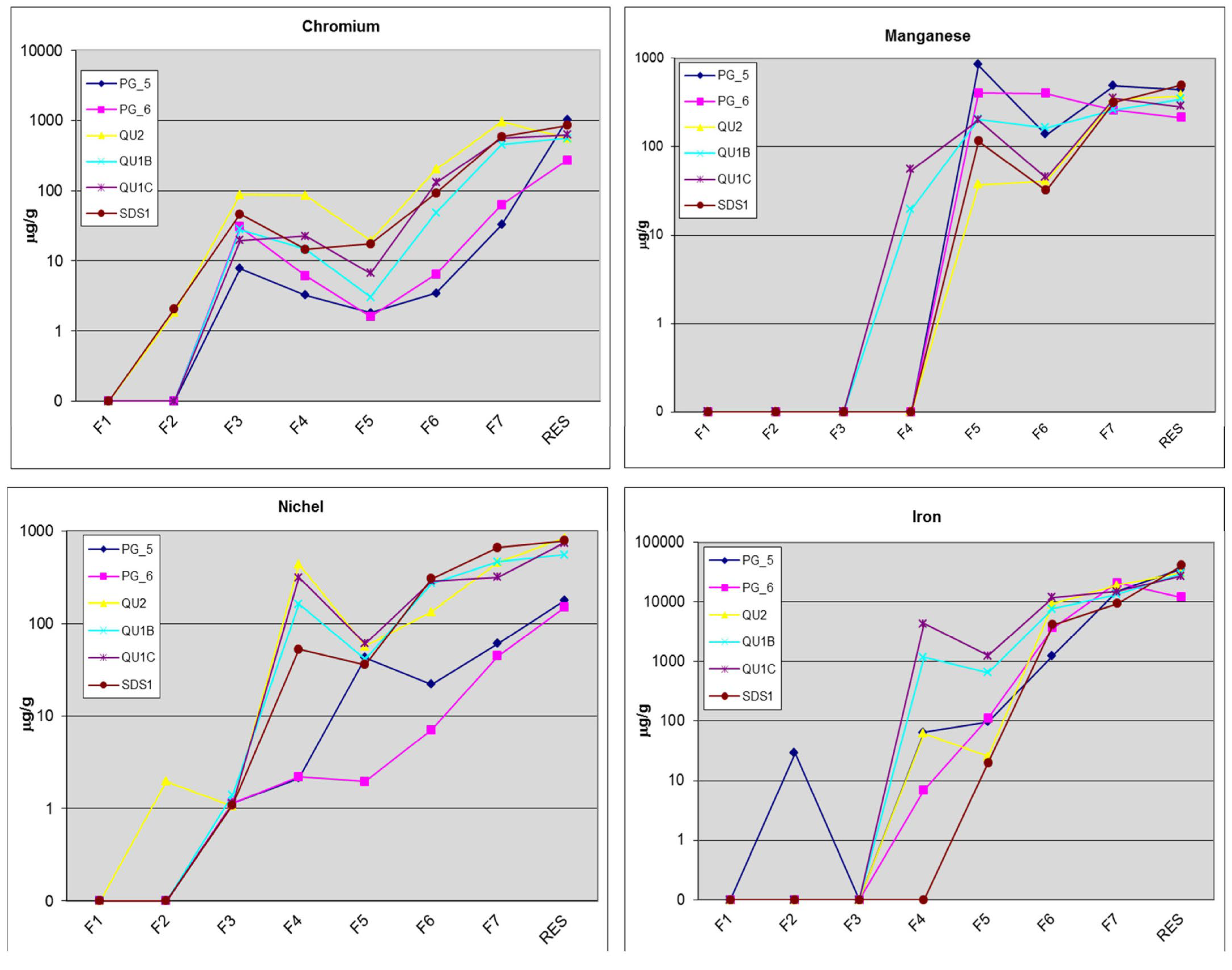 Speciation and Mobility of Cr and Ni in Serpentine Rocks and Derived ...