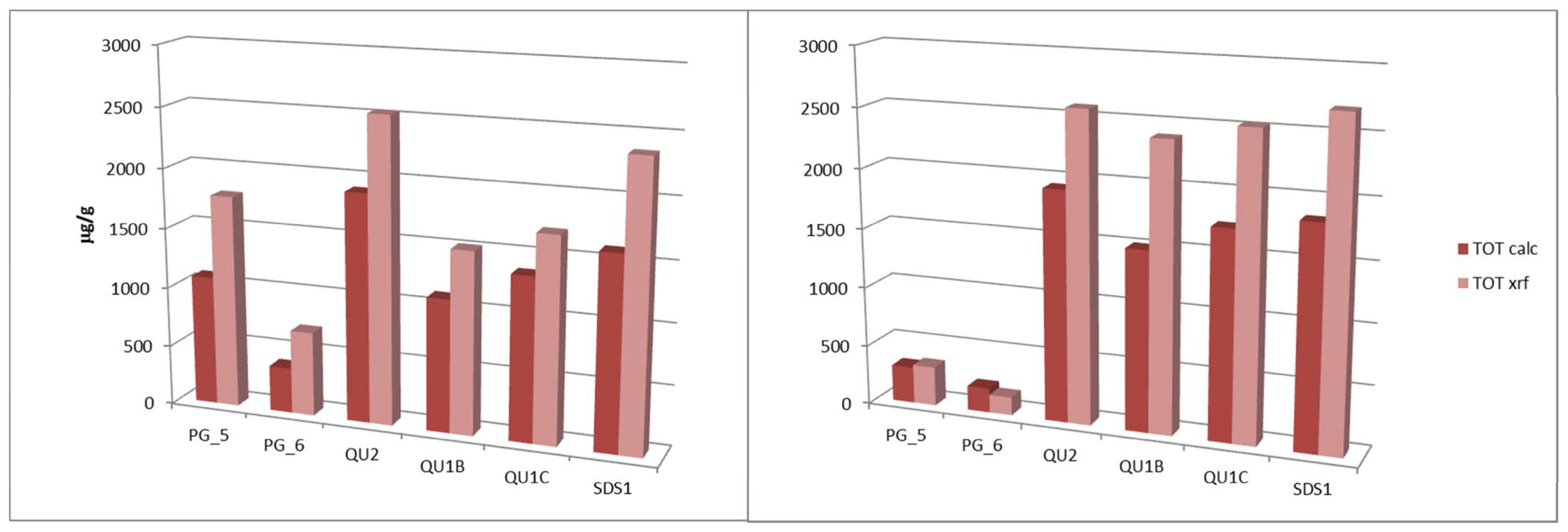 Speciation and Mobility of Cr and Ni in Serpentine Rocks and Derived ...