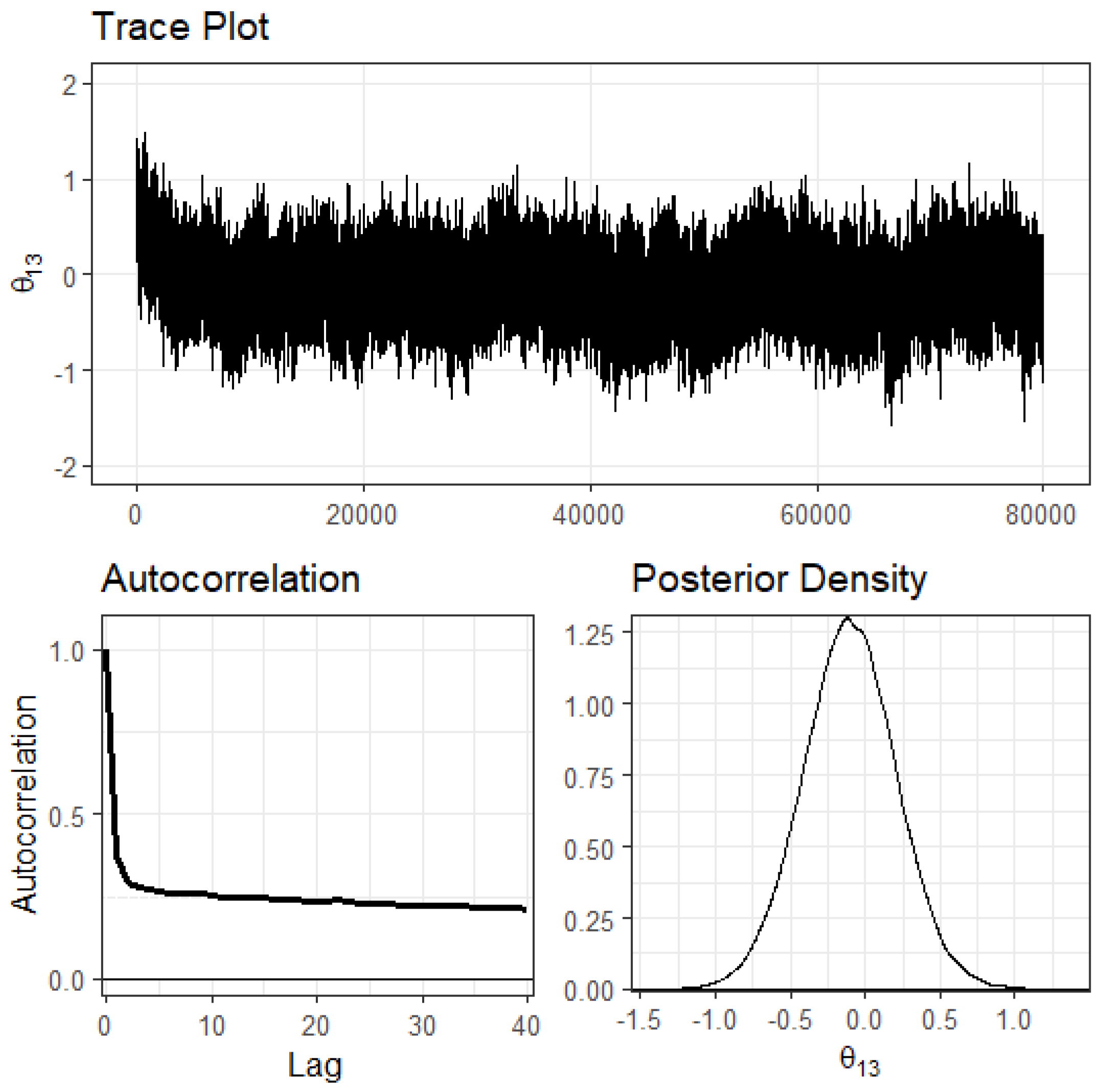 A Utility-Driven Bayesian Design: A New Framework for Extracting ...