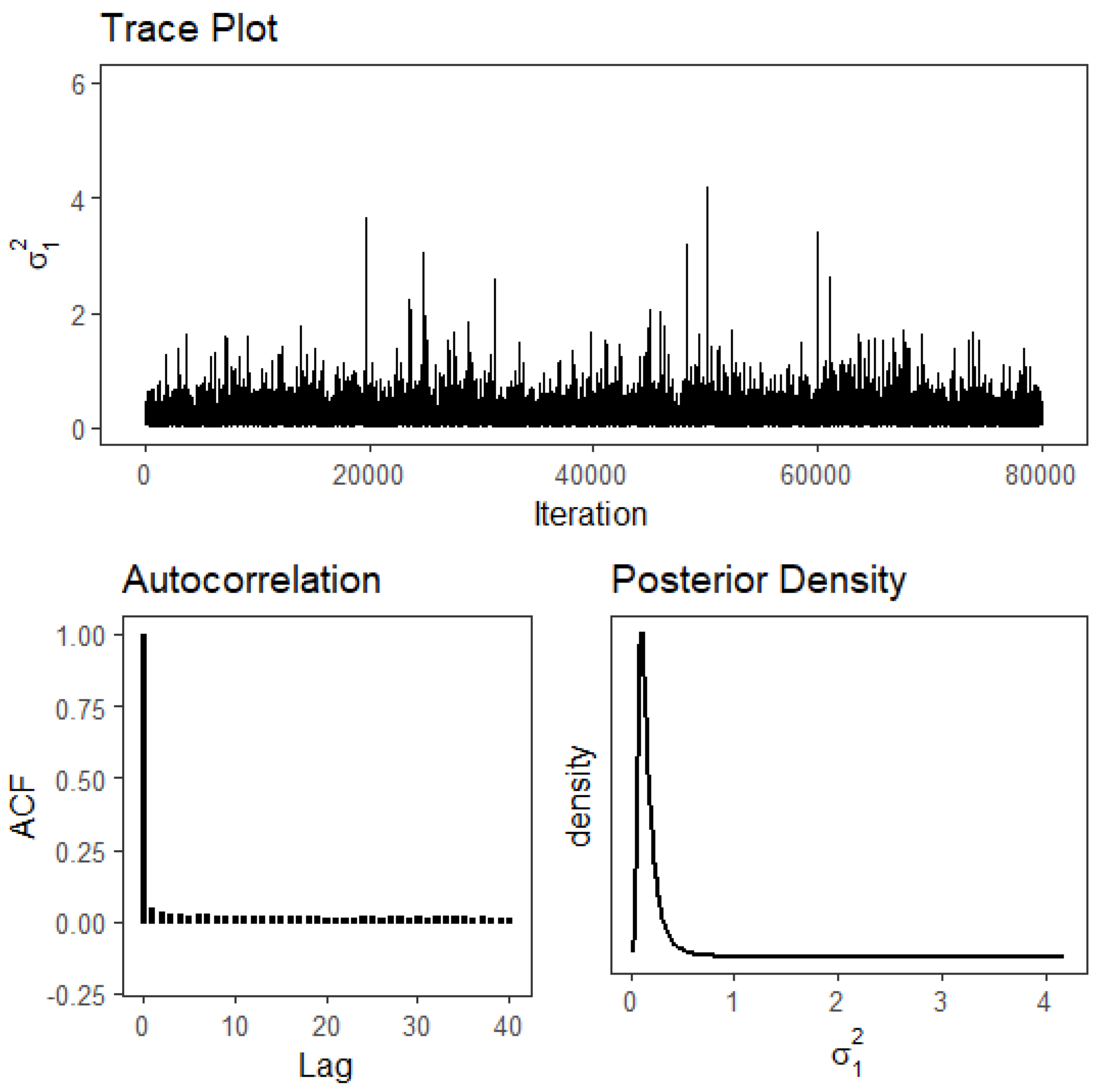A Utility-Driven Bayesian Design: A New Framework for Extracting ...