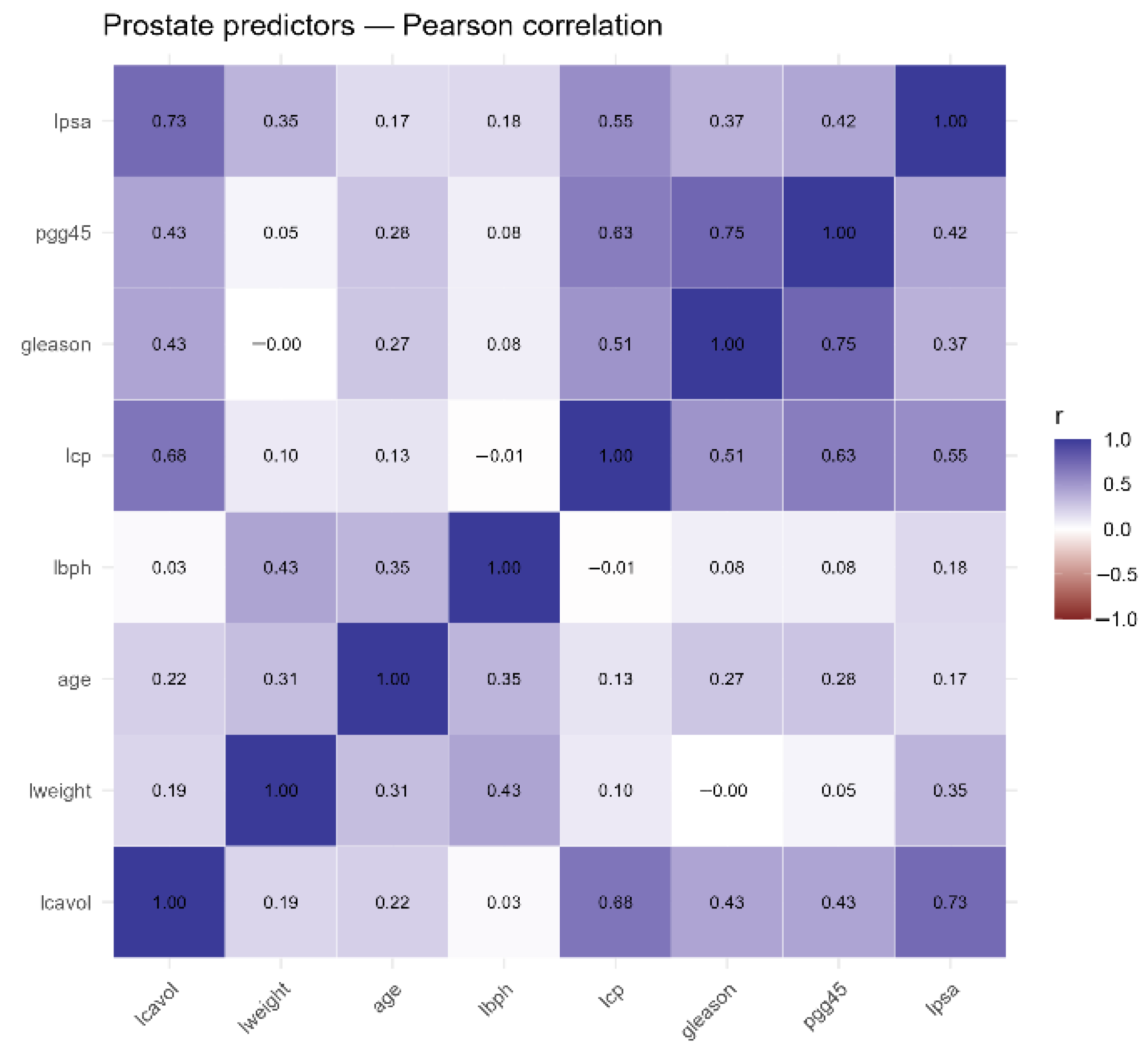 Improving Confidence Interval Estimation in Logistic Regression with ...