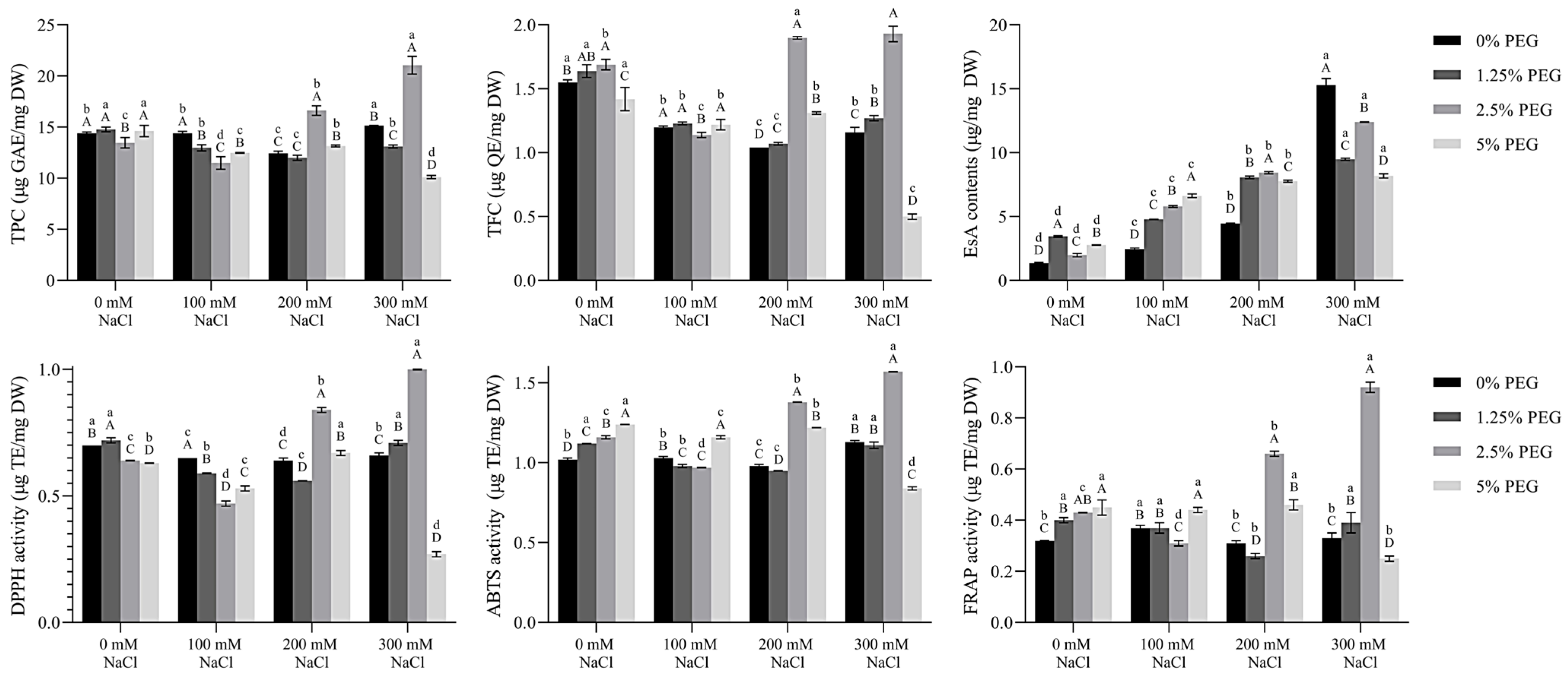 Secondary Metabolite Enhancement of Pokeweed (Phytolacca americana L ...