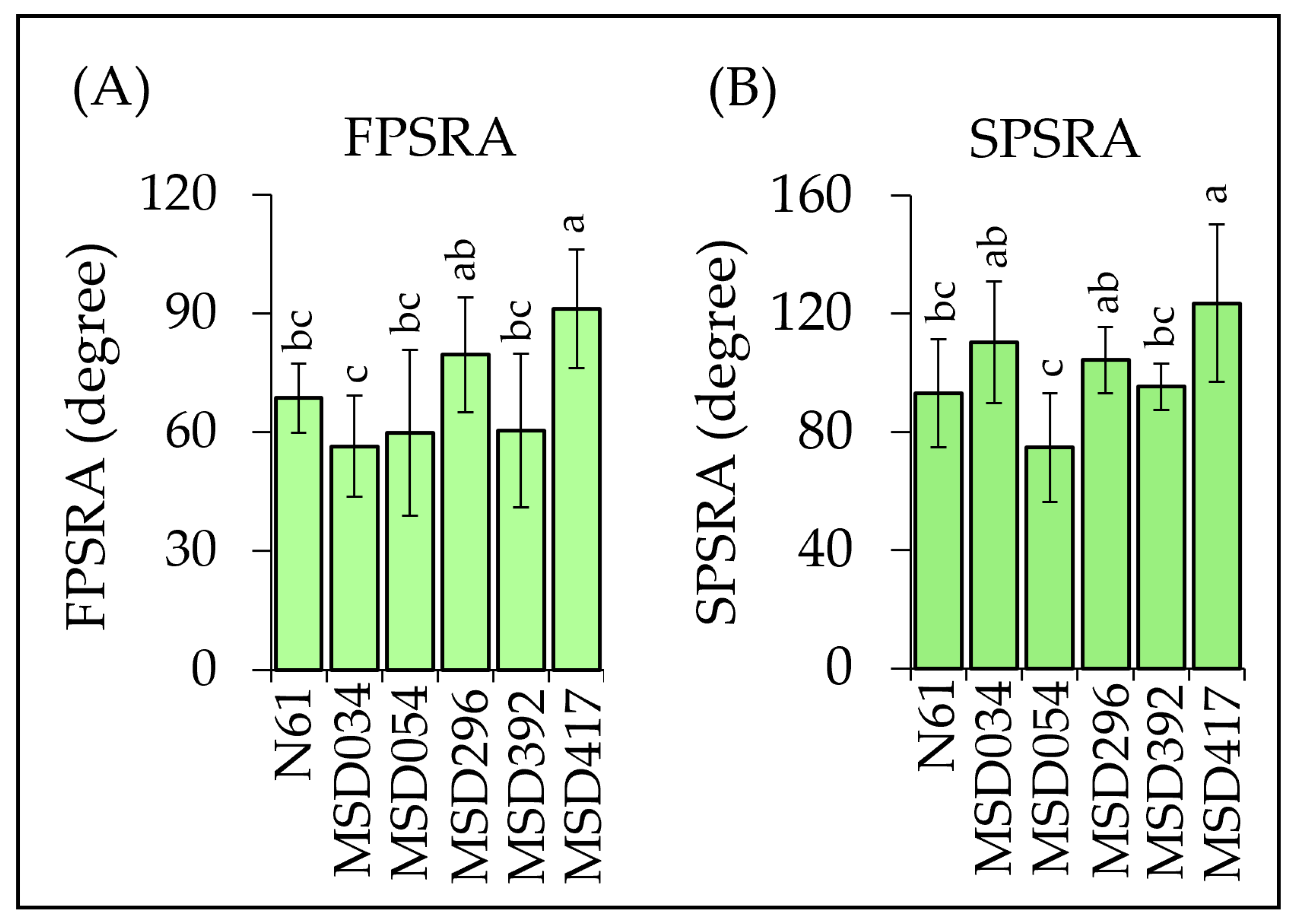 Distinct Adaptive Patterns in Root System Architecture of Synthetically ...