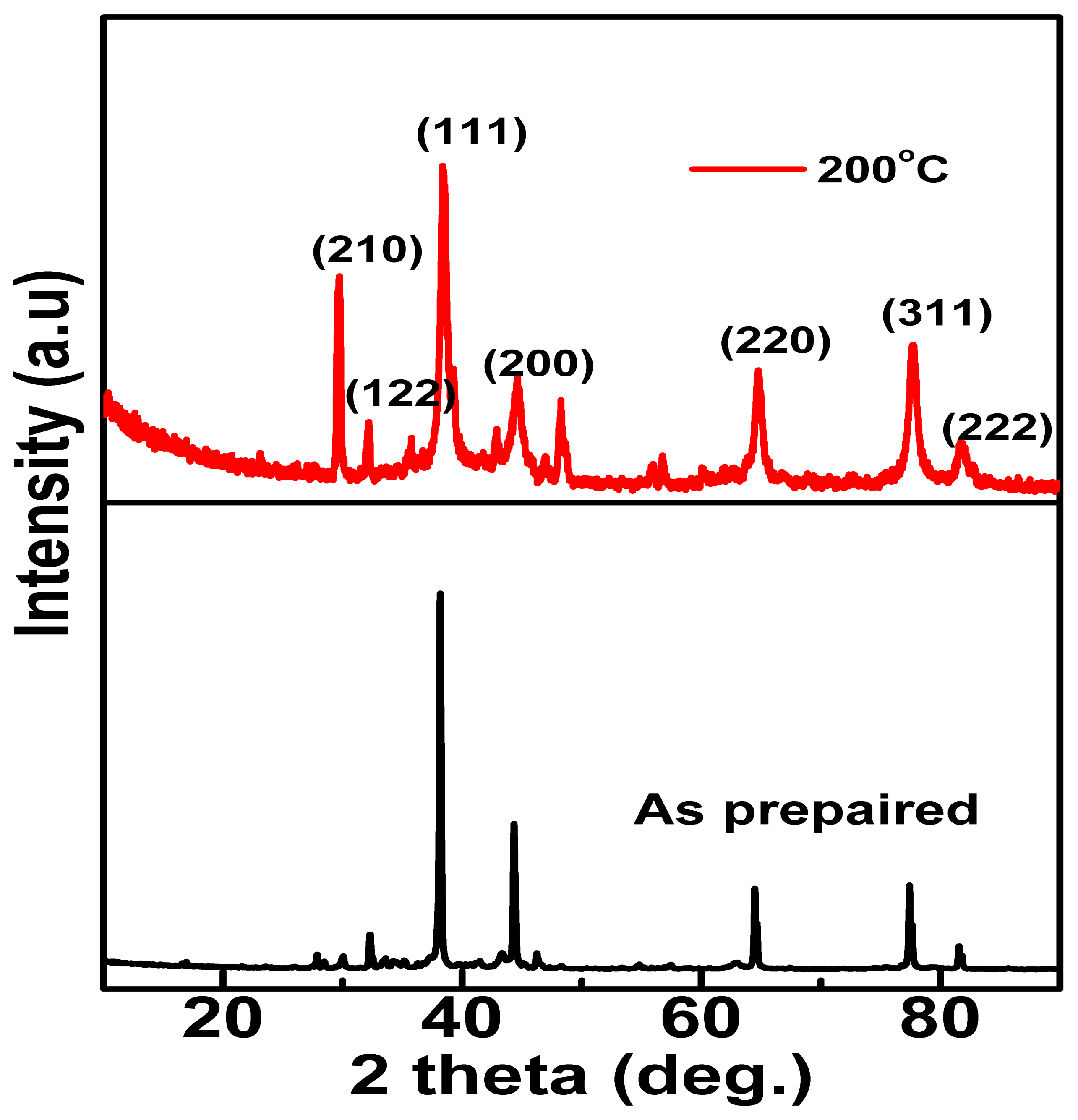 Biosynthesis, Characterisation, and Antimicrobial Activities of Nickel ...