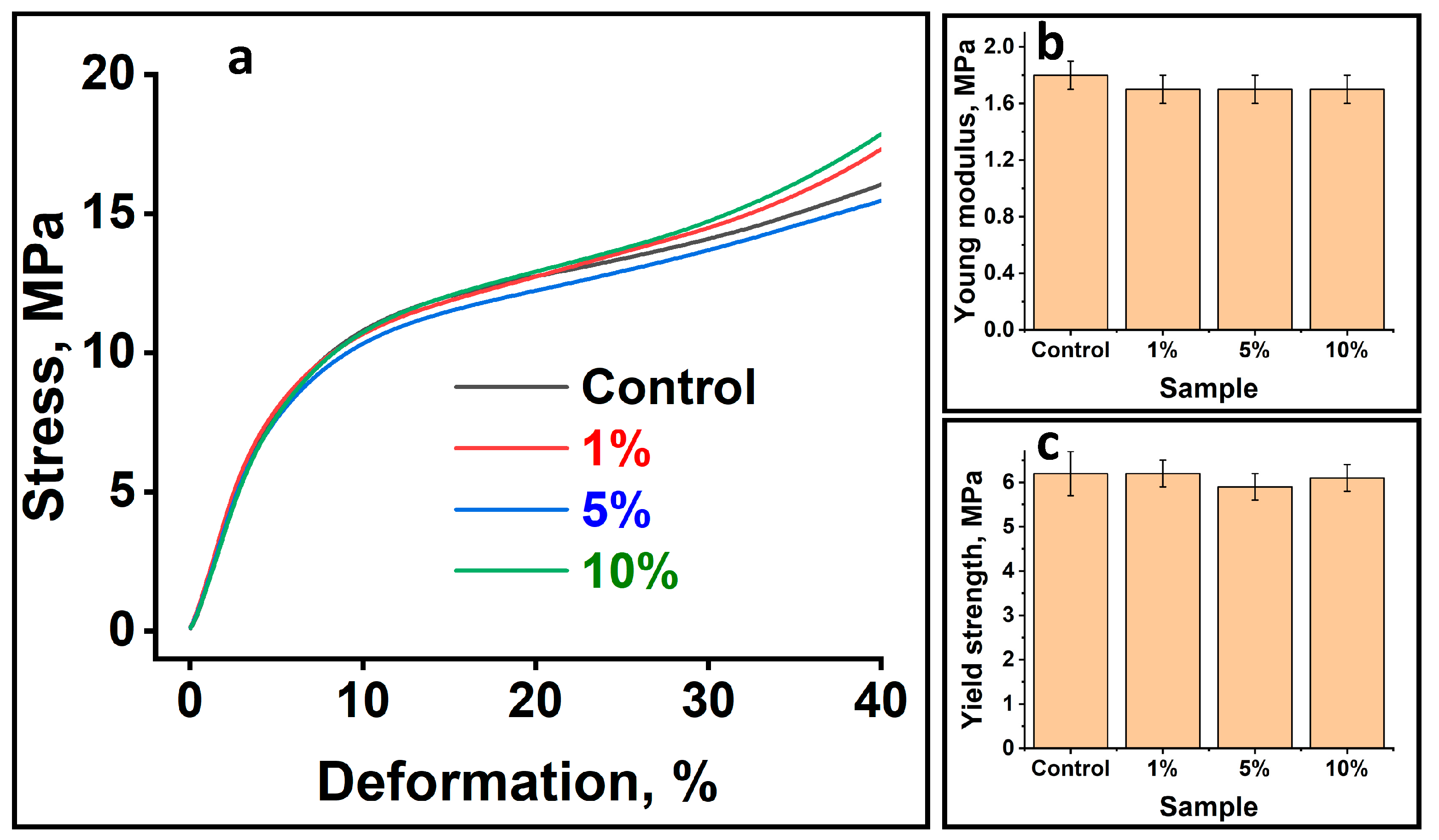 Immobilization of Hydroxyapatite on the Surface of Porous Piezoelectric ...