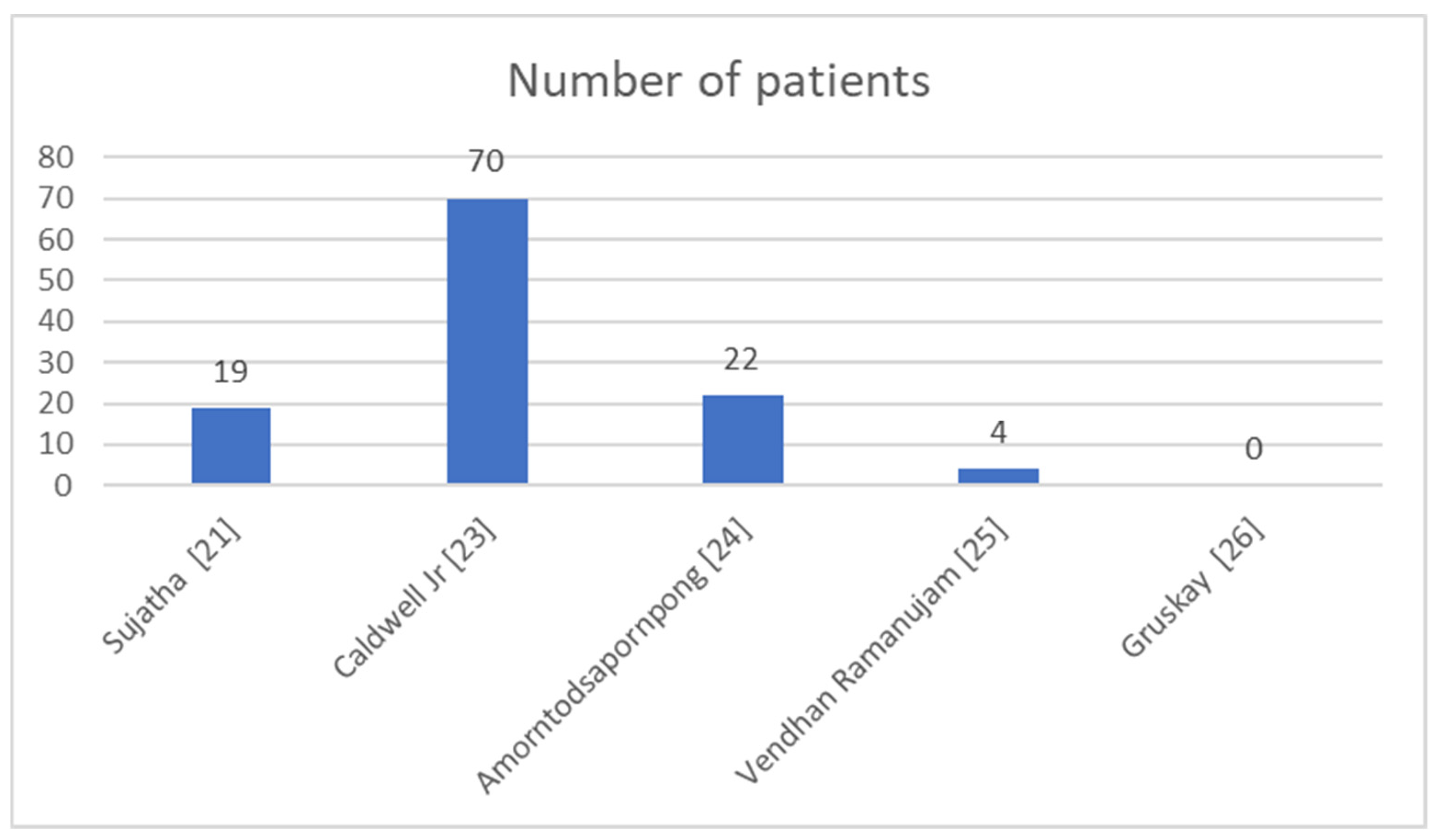 Genicular Nerve Block in ACL Reconstruction: A Mini Review