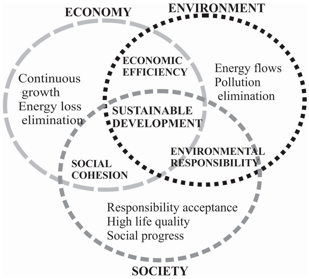 Open Space Evaluation Methodology and Three Dimensional Evaluation ...