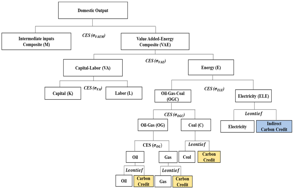 Sustainability | Free Full-Text | Efficiency versus Equality: Comparing ...
