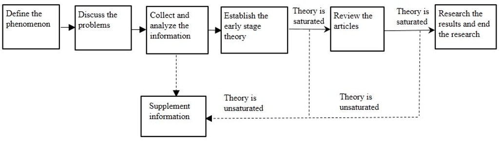 Study on the Evolvement of Technology Development and Energy Efficiency ...