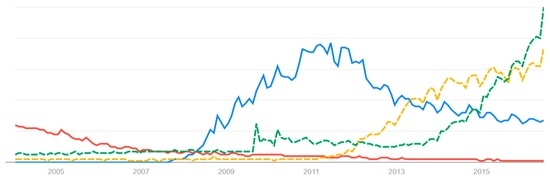 A Visualization Review of Cloud Computing Algorithms in the Last Decade