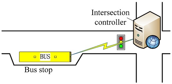 Designing Sustainable Public Transportation: Integrated Optimization of ...