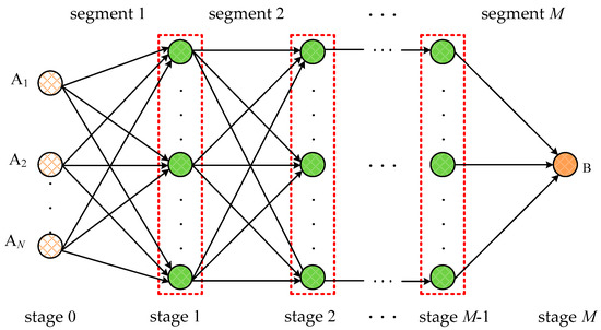 Sustainability | Free Full-Text | A Hybrid Estimation of Distribution Algorithm for Multi ...