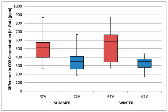 Sustainability | Free Full-Text | Relationship among Concentrations of ...