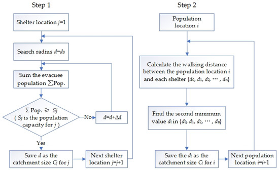 Sustainability | Free Full-Text | An Improved Two-Step Floating ...