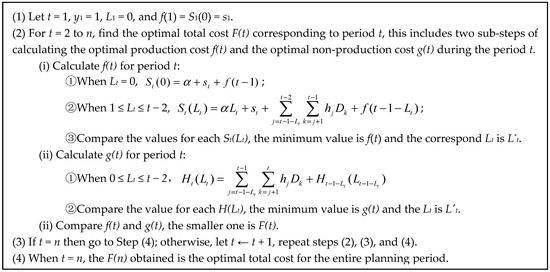 Sustainability | Free Full-Text | The Uncapacitatied Dynamic Single ...