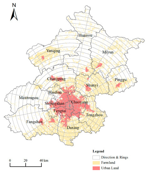 Urban Expansion and Farmland Loss in Beijing during 1980–2015