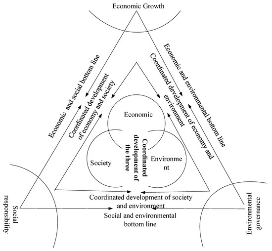 Small and Medium-Sized Enterprises Sustainable Supply Chain Financing ...