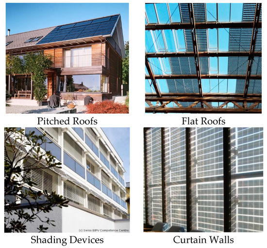 Solar and Shading Potential of Different Configurations of Building ...