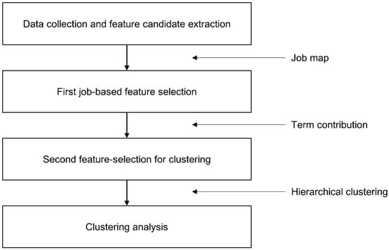 Customer Complaints Analysis Using Text Mining and Outcome-Driven ...