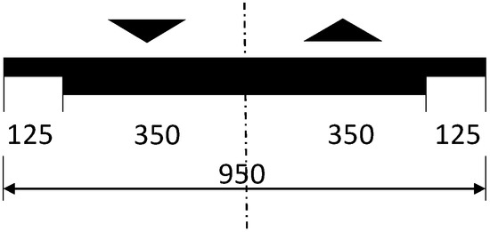 Life Cycle Analysis of Road Construction and Use