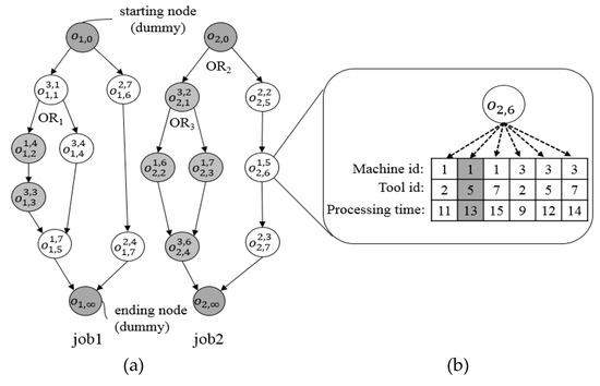 Sustainability | Free Full-Text | Sustainable Integrated Process ...