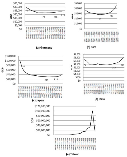Effects of Kyoto Protocol on CO2 Emissions: A Five-Country Rolling ...