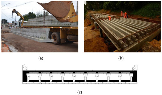 Selection of Sustainable Short-Span Bridge Design in Brazil
