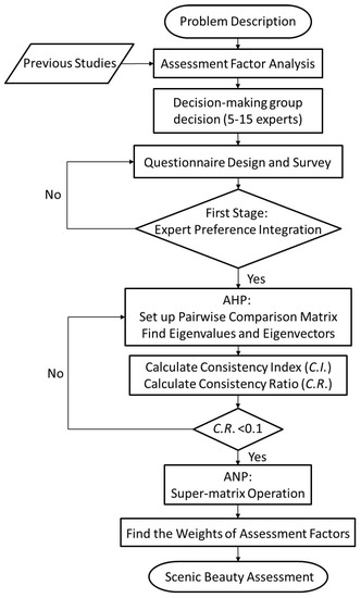 Landscape Assessment for Stream Regulation Works in a Watershed Using ...
