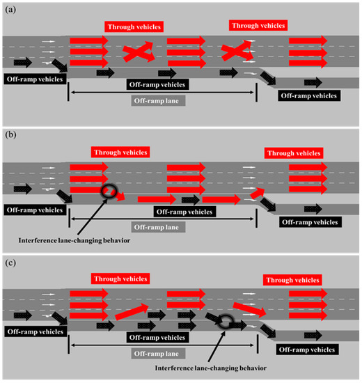 Determining Appropriate Lane-Changing Spacing for Off-Ramp Areas of ...