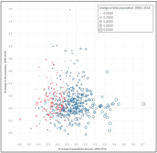 Patterns of Urban Spatial Expansion in European Cities
