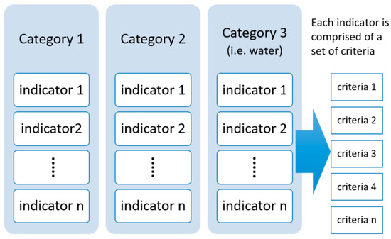 Water Efficiency and Management in Sustainable Building Rating Systems ...