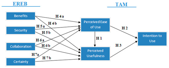 Sustainable Change Management through Employee Readiness: Decision ...